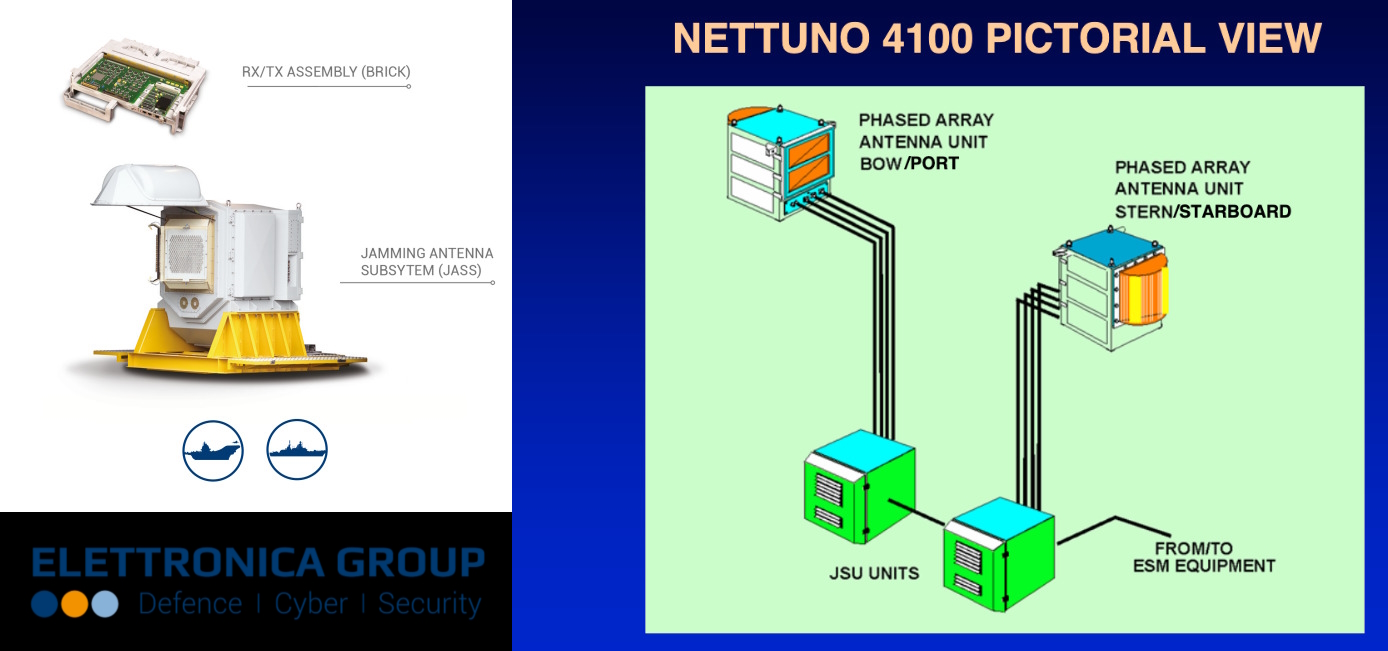 FS Languedoc (D-653) Fırkateyni ve NETTUNO-4100 R-ET Sistemi - Defence Turkey Magazine
